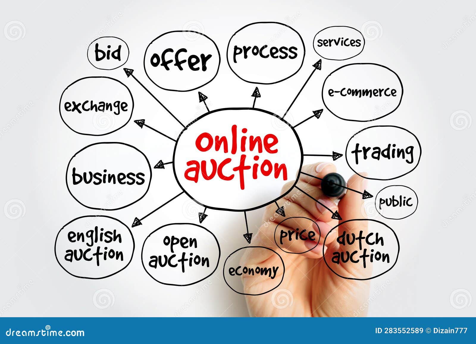Online Auction Mind Map, Business Concept for Presentations and Reports ...
