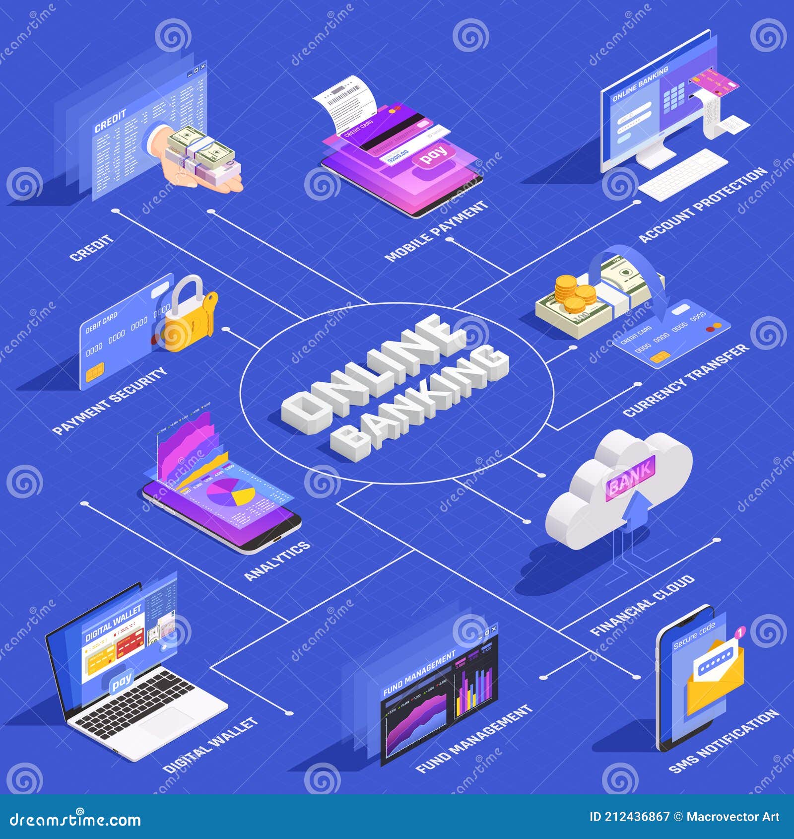 Online Banking Isometric Flowchart Stock Vector - Illustration of ...