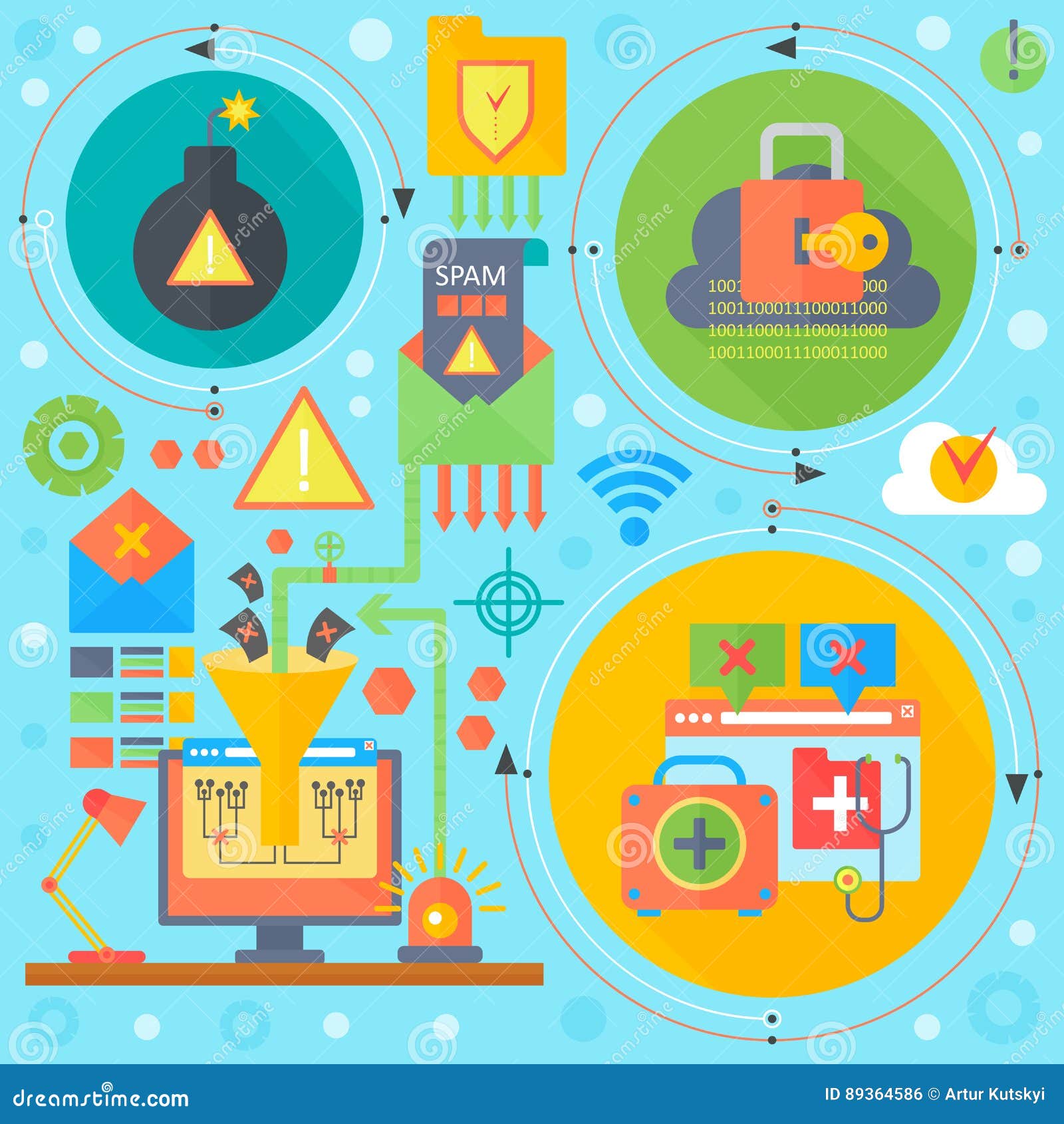 Online Communication Security, Computer Virus Protection, Cuber ...