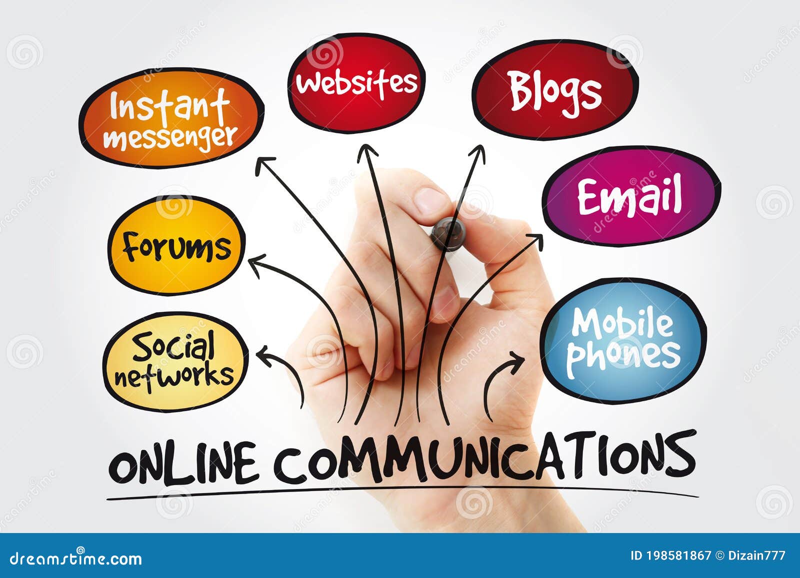 Online Communications Mind Map with Marker, Business Concept Stock ...