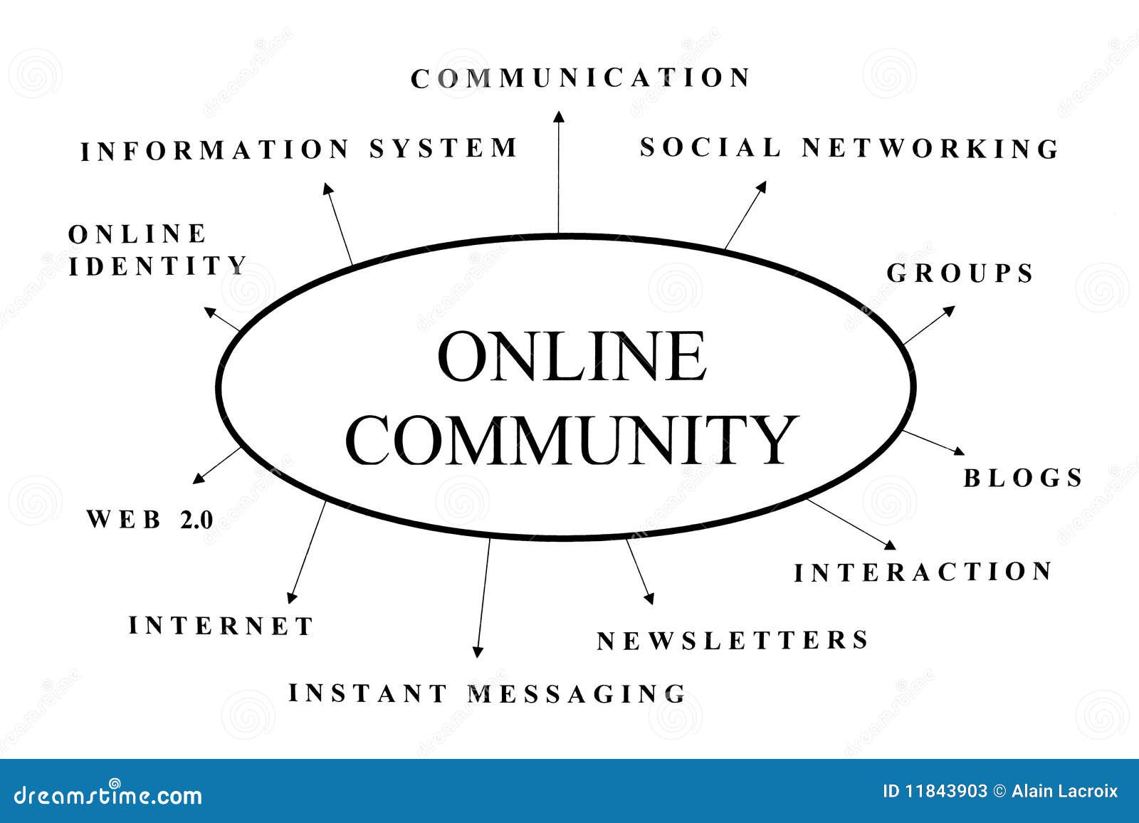 Online community stock illustration. Illustration of global - 11843903