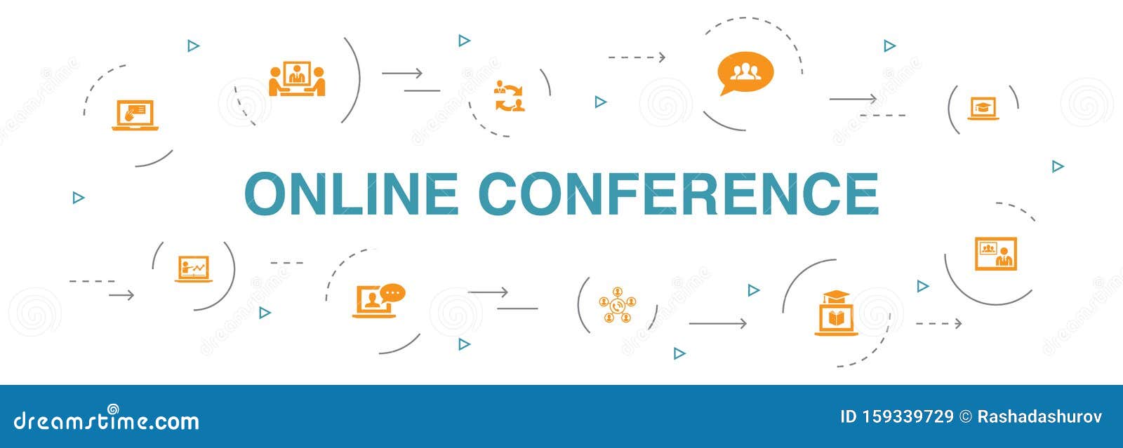 Online Conference Infographic 10 Steps Stock Vector - Illustration of ...