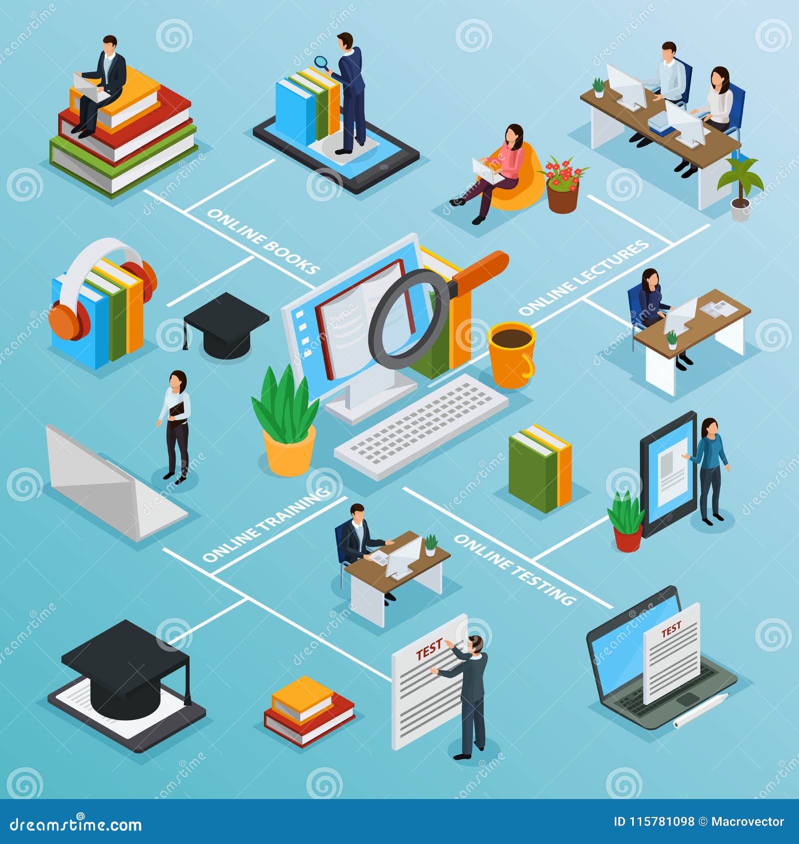 Online Education Characters Isometric Flowchart Stock Vector ...