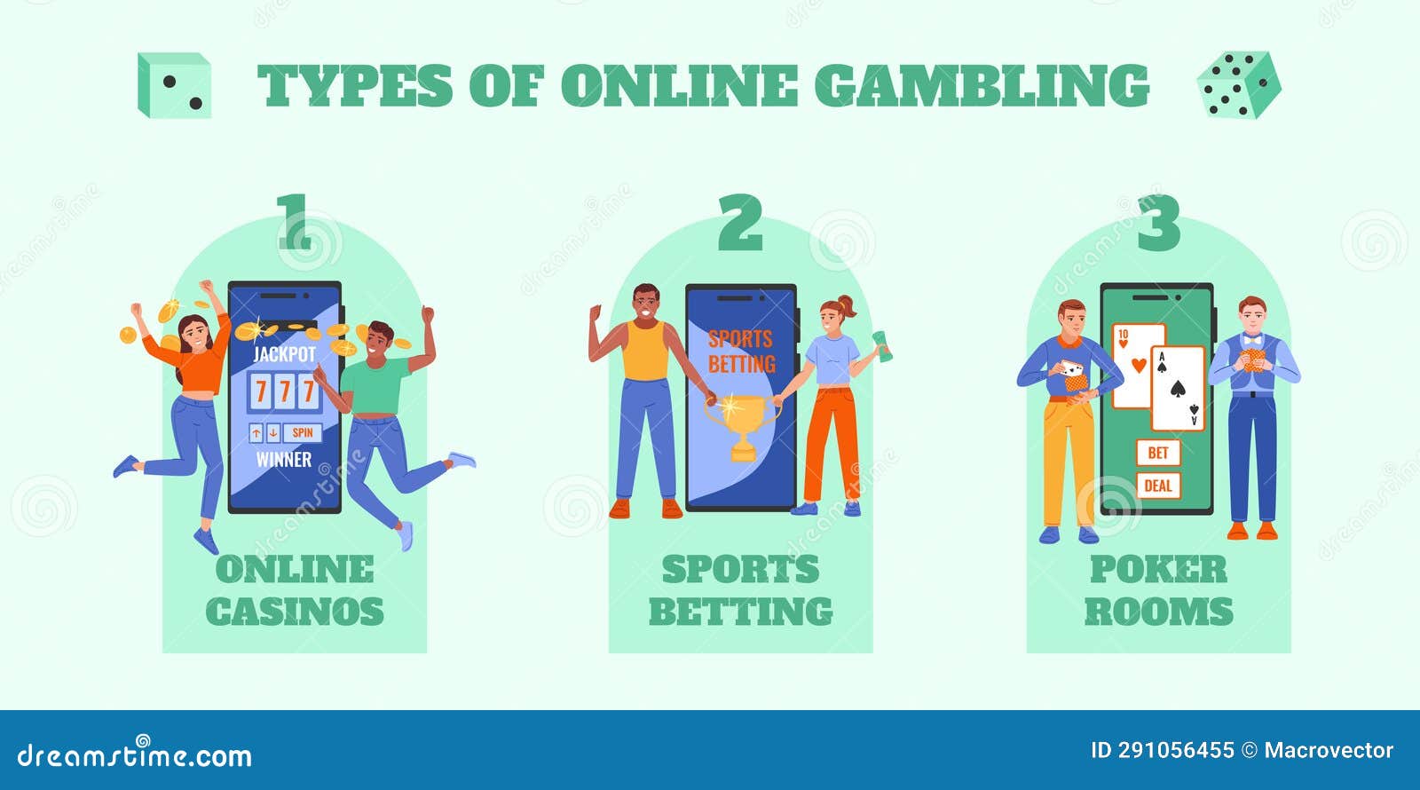 Online Gambling Types Infographics Stock Illustration - Illustration of ...