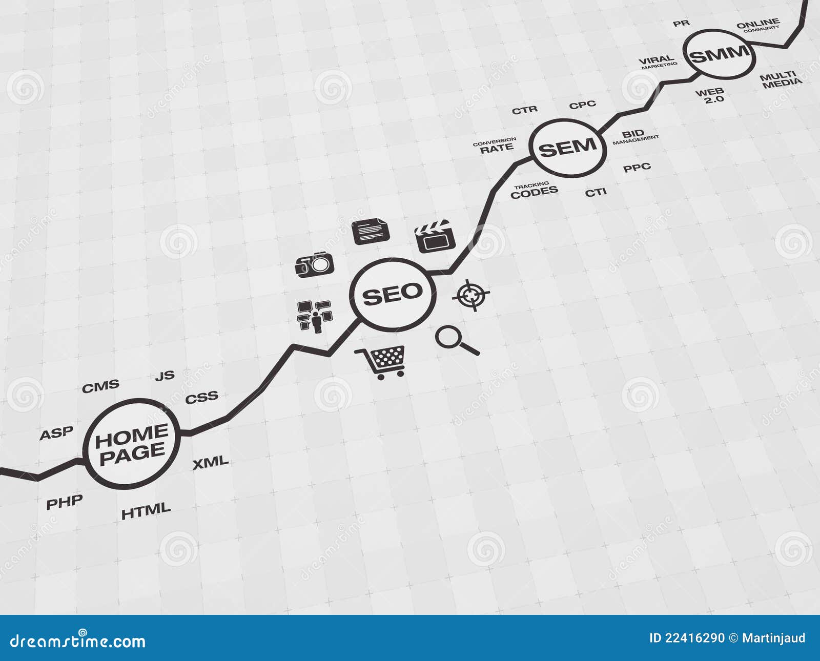 Online Marketing Graph Including SEO and SEM Stock Illustration ...