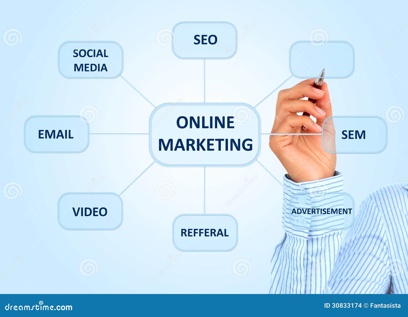 Online marketing. stock photo. Image of marketing, white - 30833174