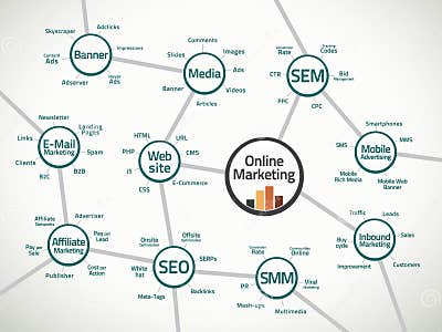 Online Marketing Map and Terms Stock Vector - Illustration of engine ...