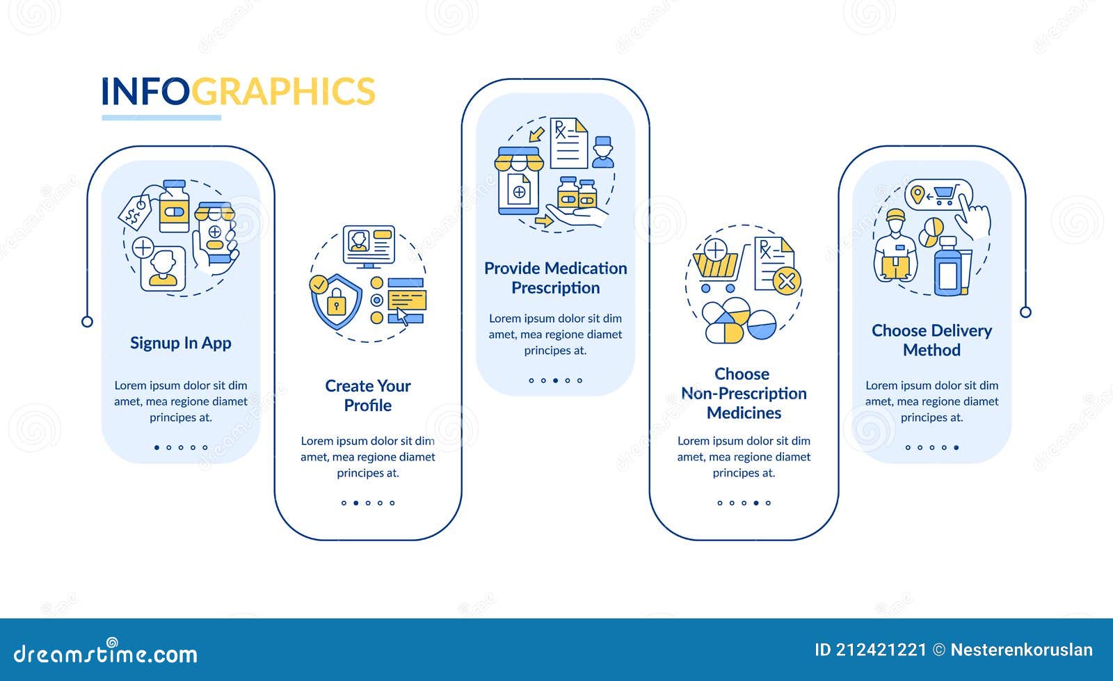 Online Medication Order Steps Vector Infographic Template Stock Vector ...