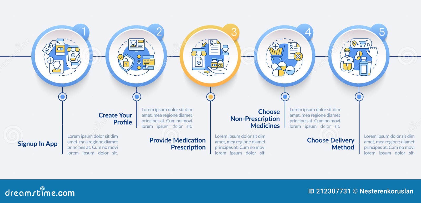 Online Medication Order Steps Vector Infographic Template Stock Vector ...