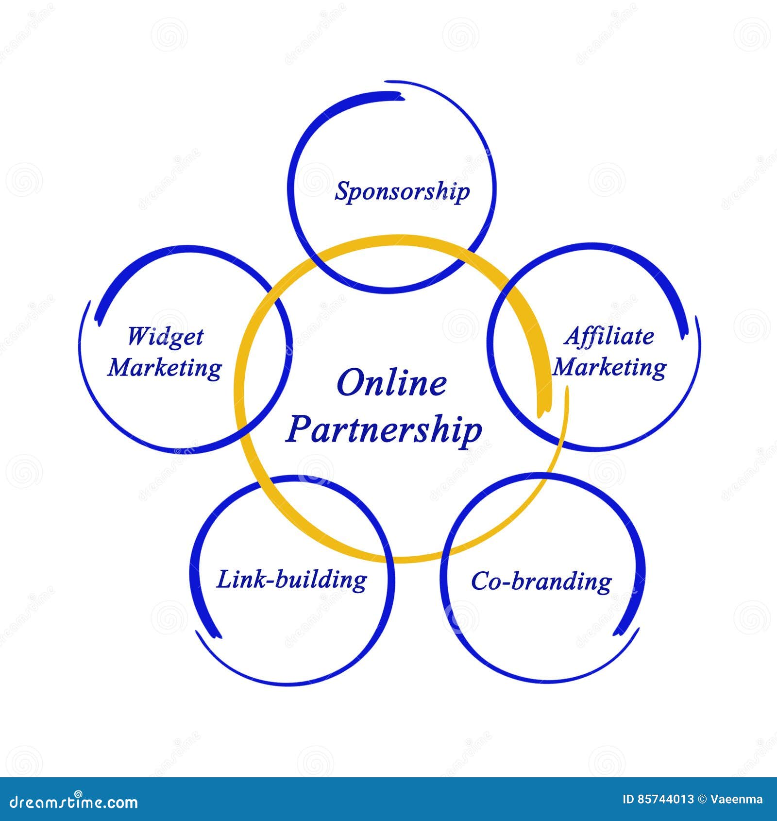 Online Partnership stock illustration. Illustration of widget - 85744013