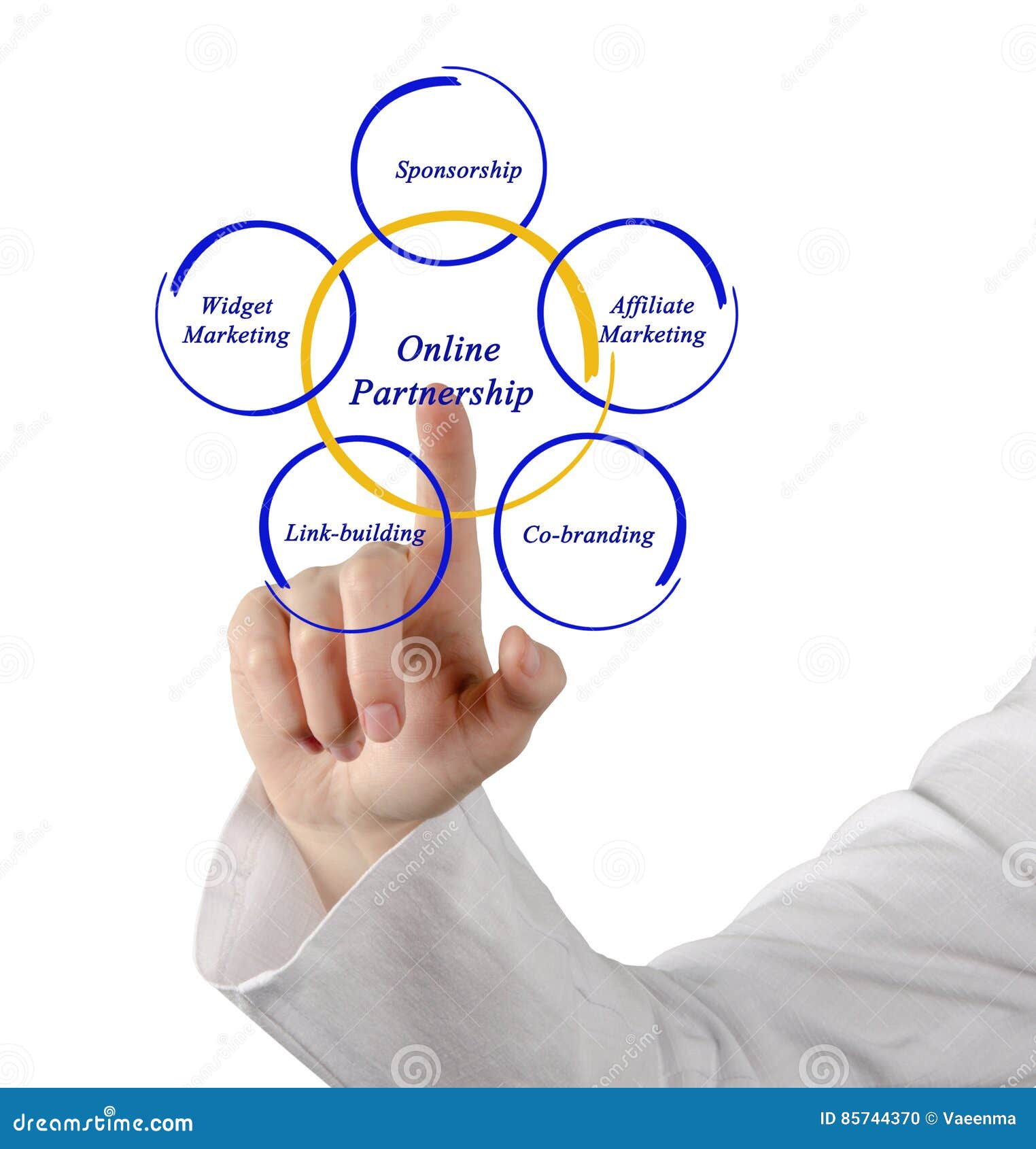 Online Partneship stock photo. Image of vertical, partneship - 85744370