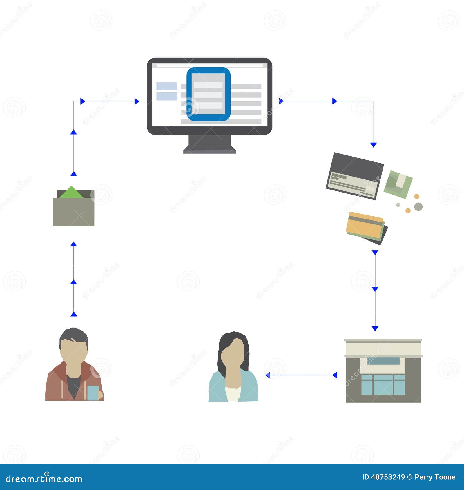 Online Payment Process stock vector. Illustration of cycle - 40753249 Online Payment Process stock vector. Illustration of cycle - 40753249