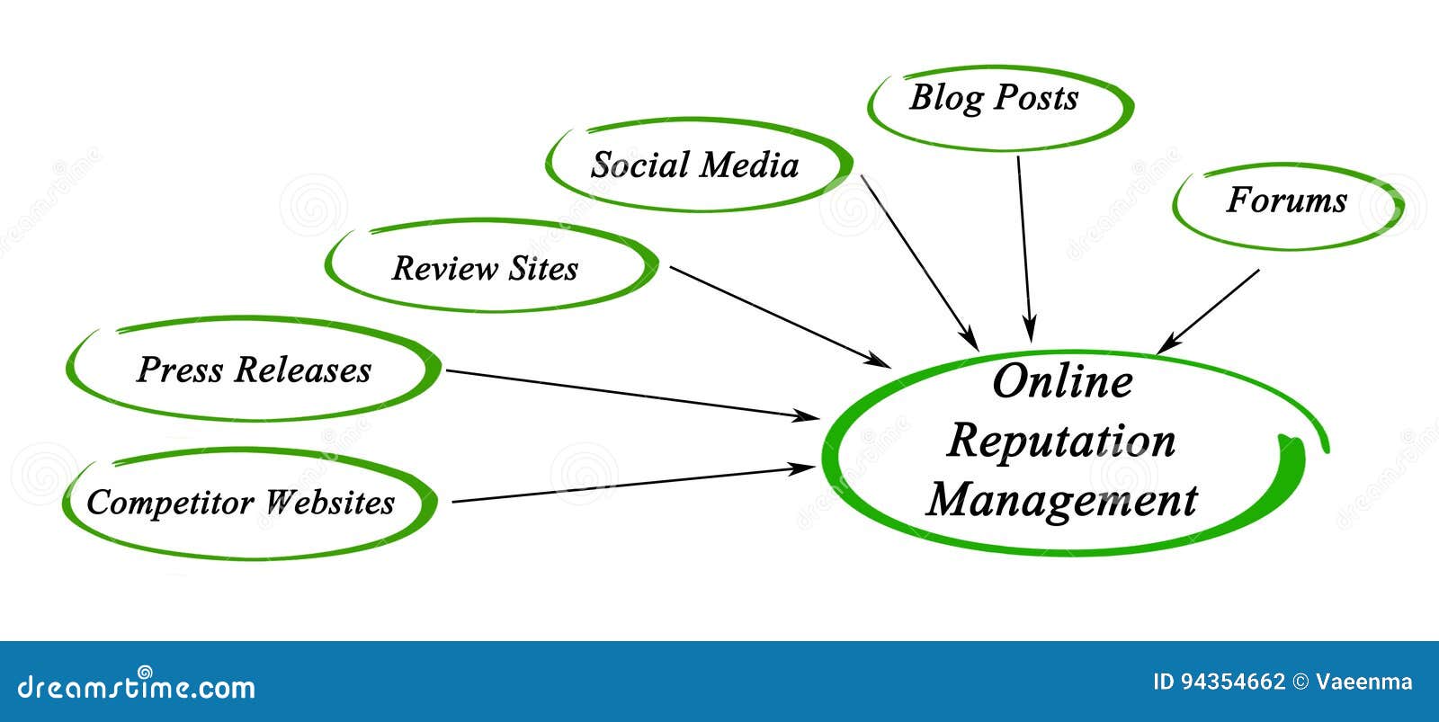 Online Reputation Management Stock Illustration - Illustration of site ...