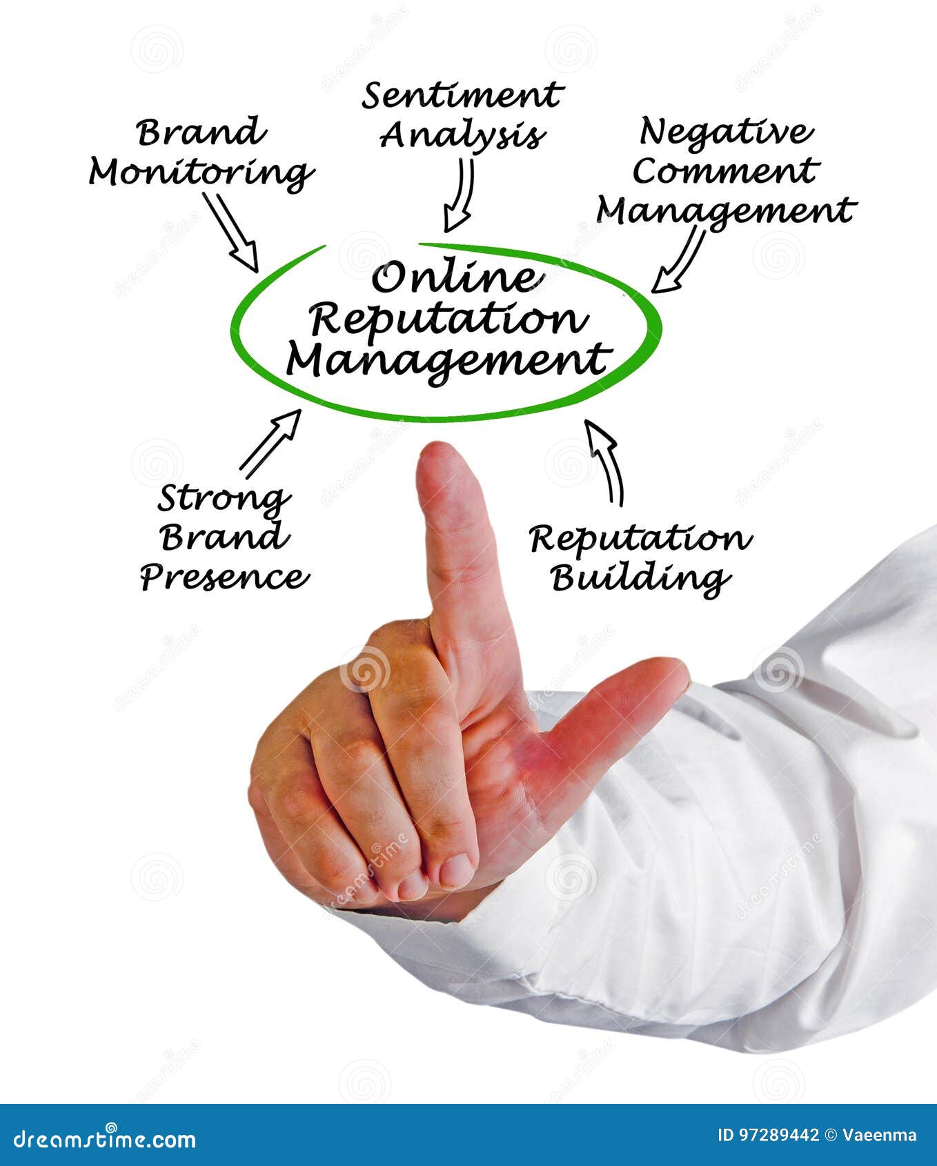 Online Reputation Management Stock Photo - Image of presentation ...