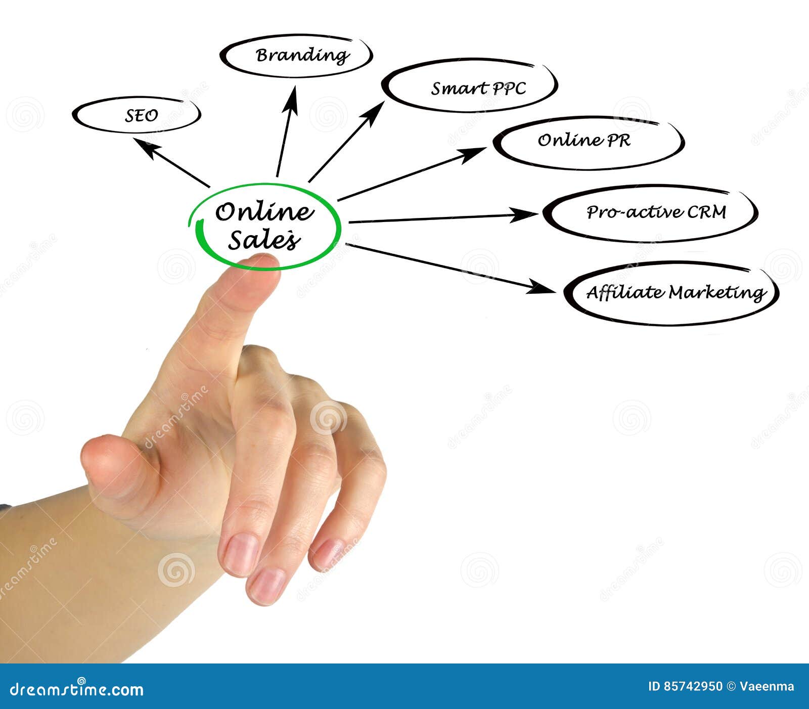 Online Sales stock photo. Image of commerce, site, branding - 85742950