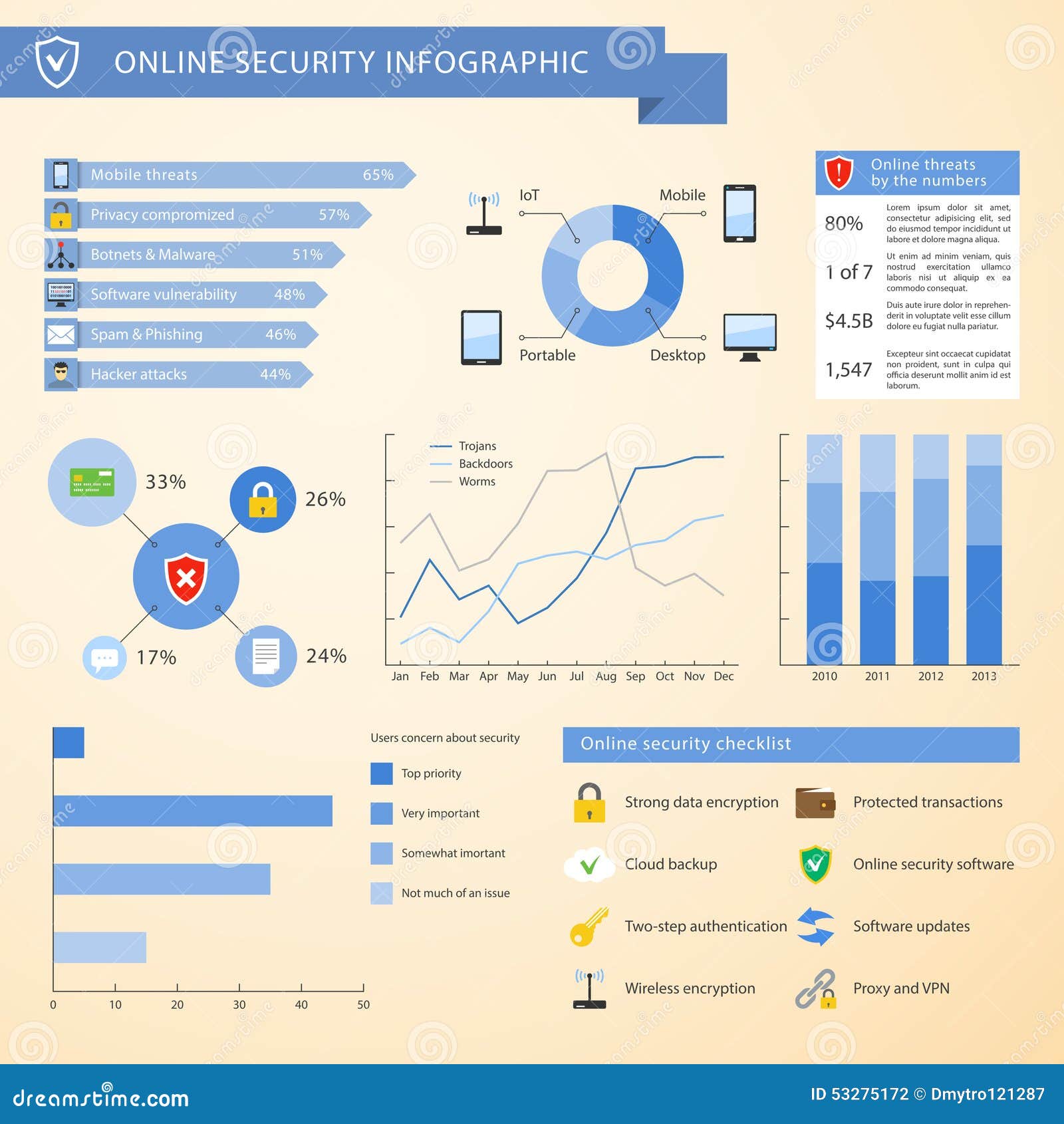 Online Security Infographics Stock Vector - Illustration of graph ...