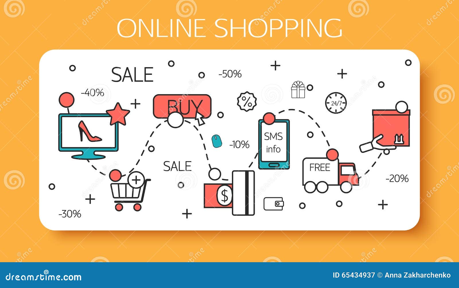 Online Shopping Outline Concept of Purchasing Stock Vector ...