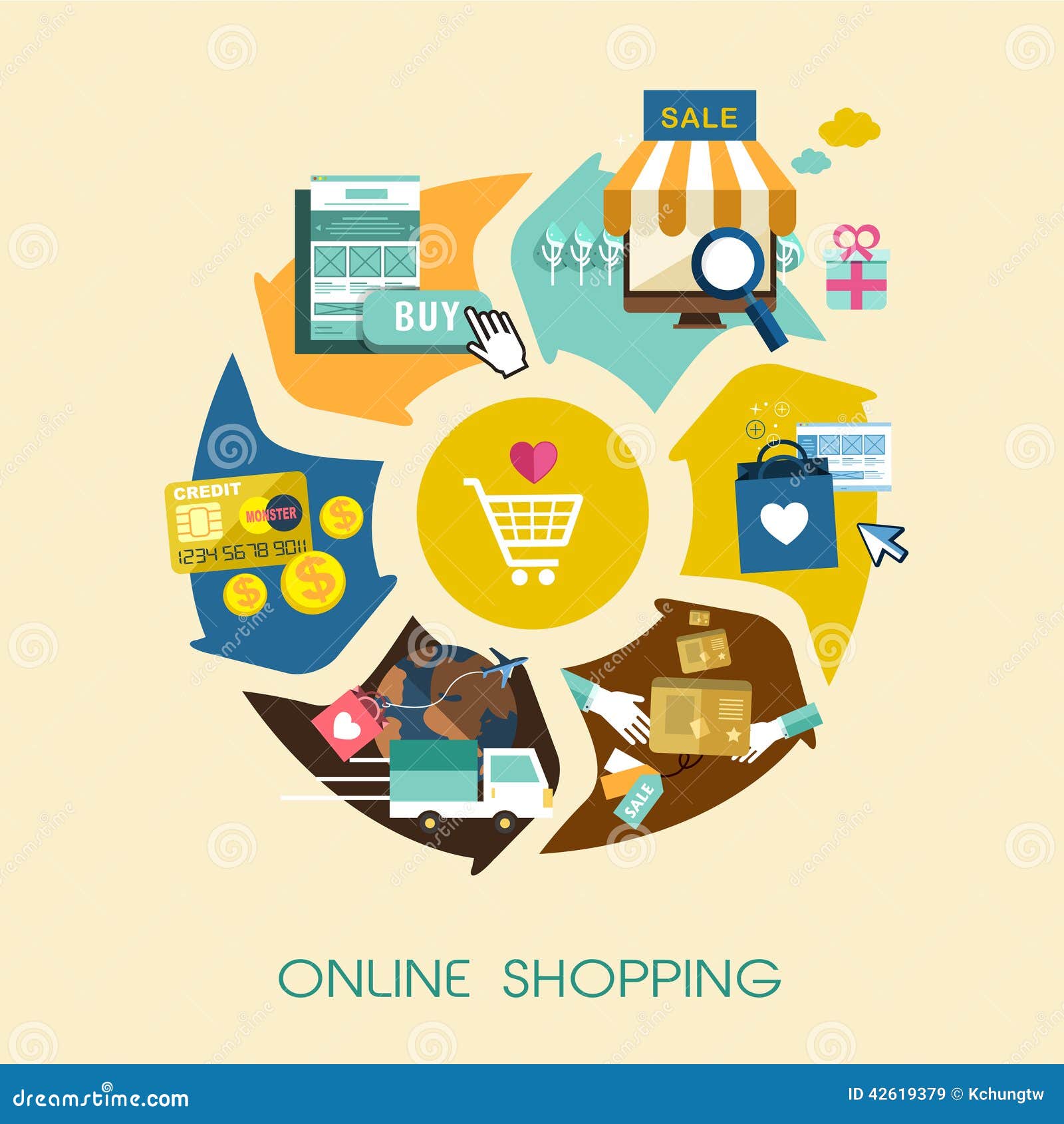 Online Shopping Process Concept in Flat Design Stock Vector ...
