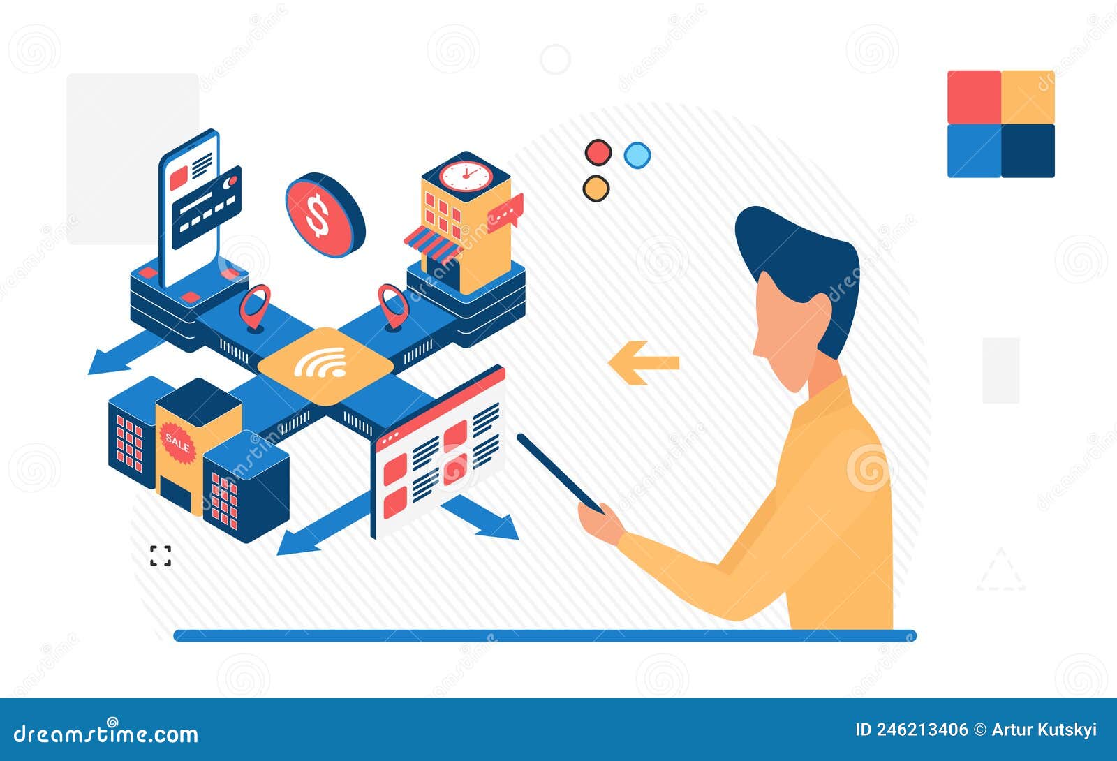 Online Store Distribution Technologies, Delivery System Management ...