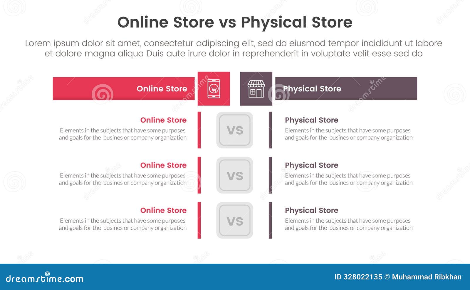 Online Store Vs Brick Mortar or Physical Store Comparison Concept for ...