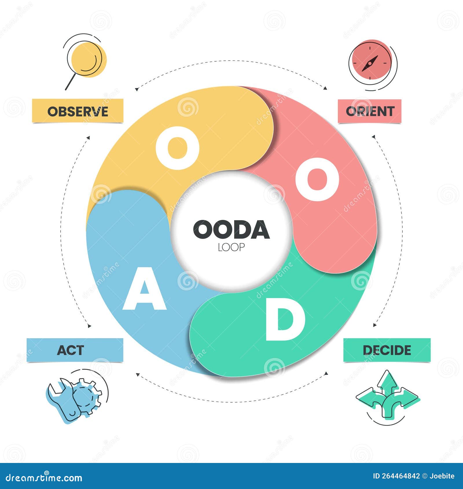 Ooda Loop Template Ooda Loop Example - vrogue.co Ooda Loop Template Ooda Loop Example - vrogue.co