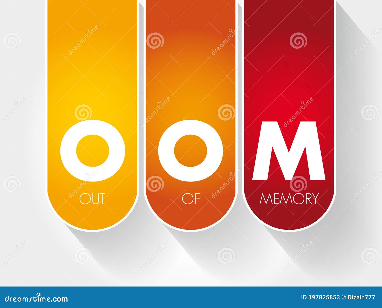 OOM - Out of Memory Acronym Stock Illustration - Illustration of term ... OOM - Out of Memory Acronym Stock Illustration - Illustration of term ...