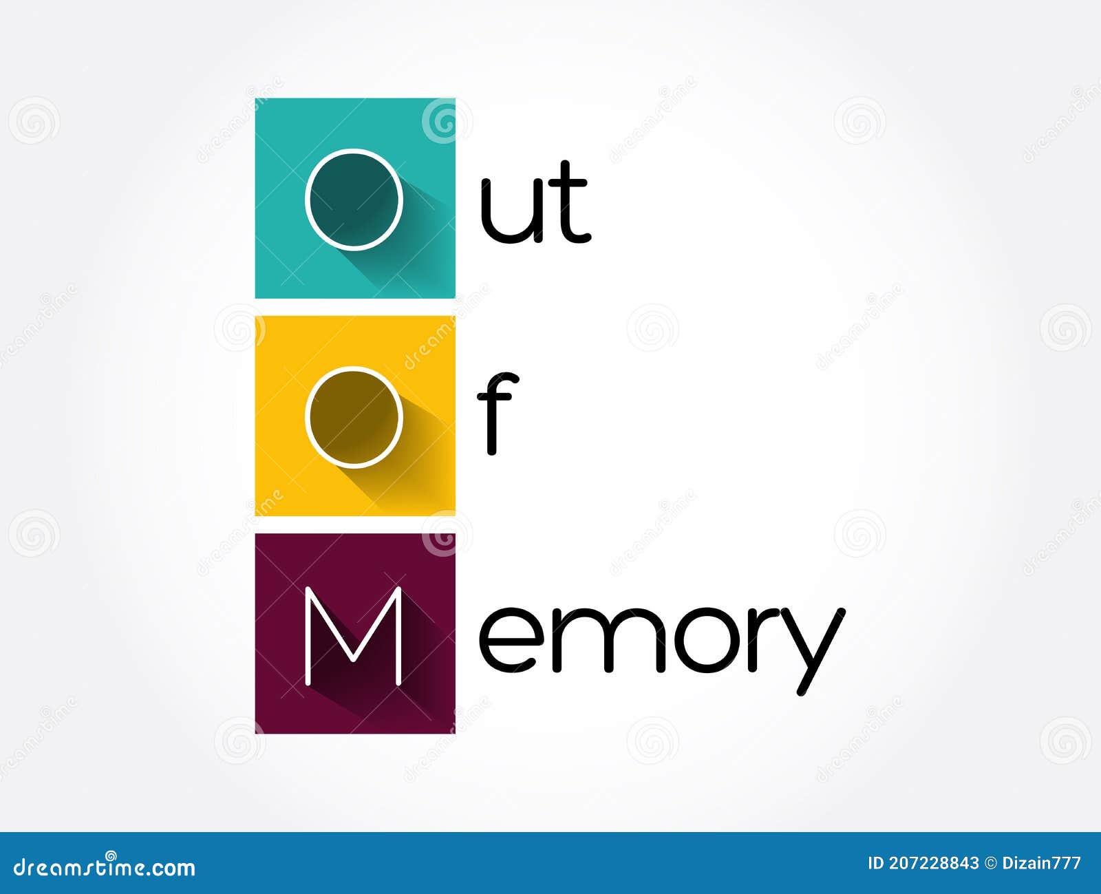 OOM - Out of Memory Acronym, Technology Concept Background Stock ...
