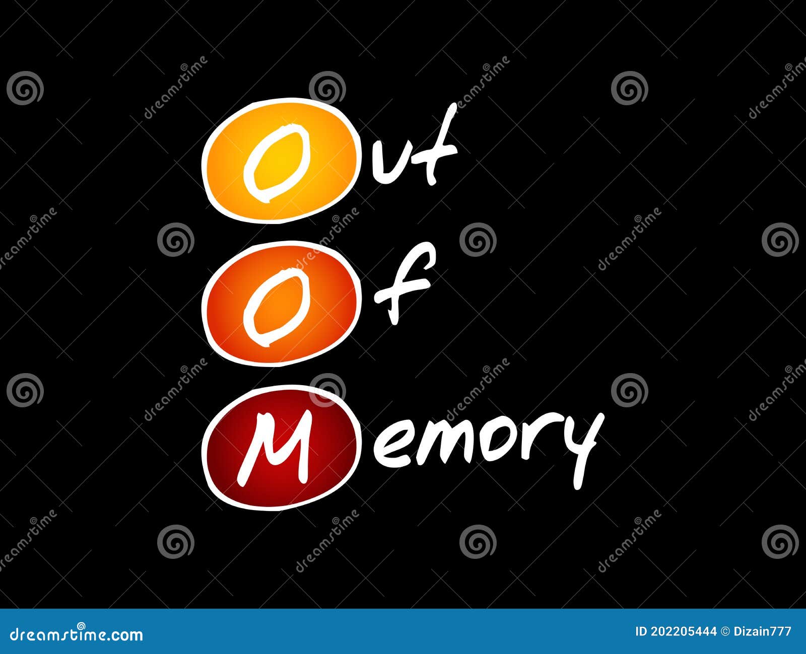 OOM - Out of Memory Acronym, Technology Concept Stock Illustration ... OOM - Out of Memory Acronym, Technology Concept Stock Illustration ...