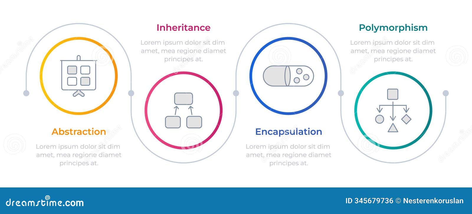 QMS Methodology Infographic Circles Vector Illustration | CartoonDealer ...
