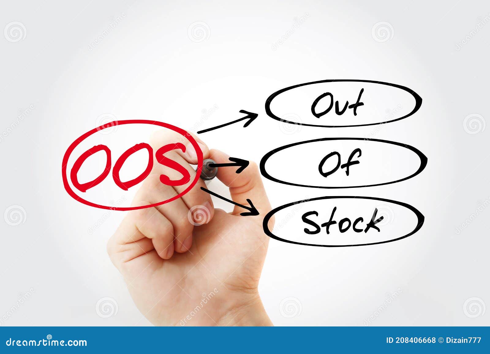 FMCG - Acronym From Wooden Blocks With Letters Royalty-Free Stock Image ...