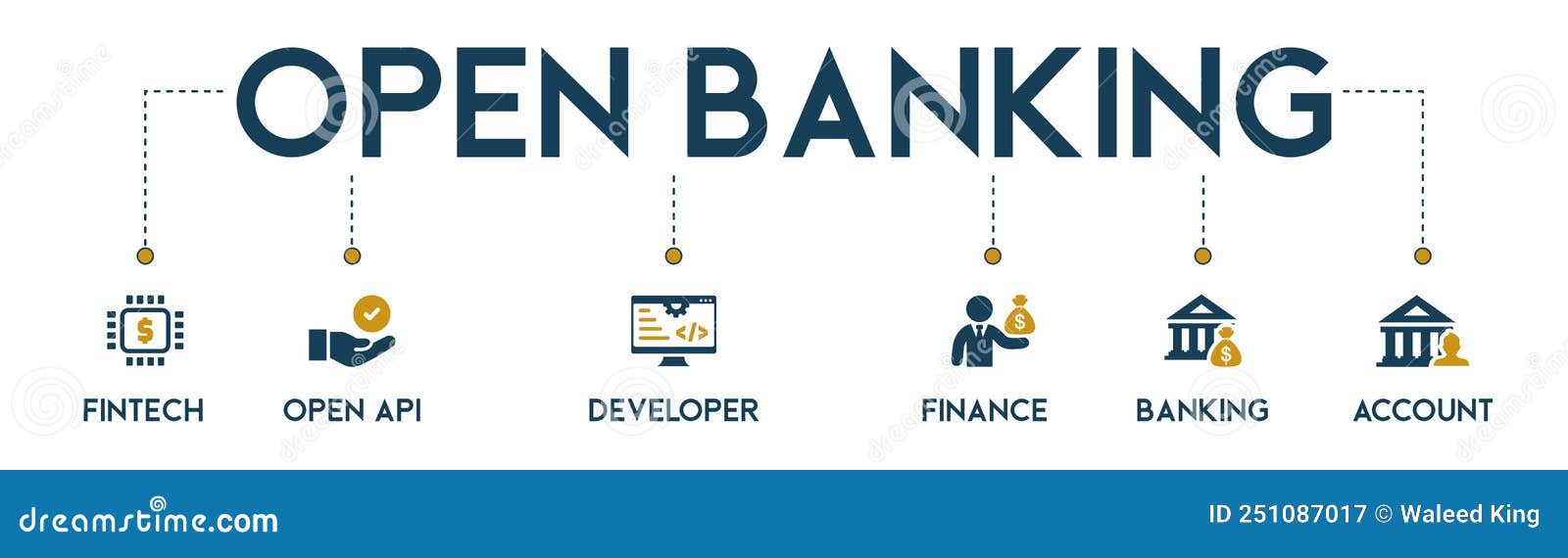 Open Banking Banner Web Icon Vector Illustration Concept for Financial ...