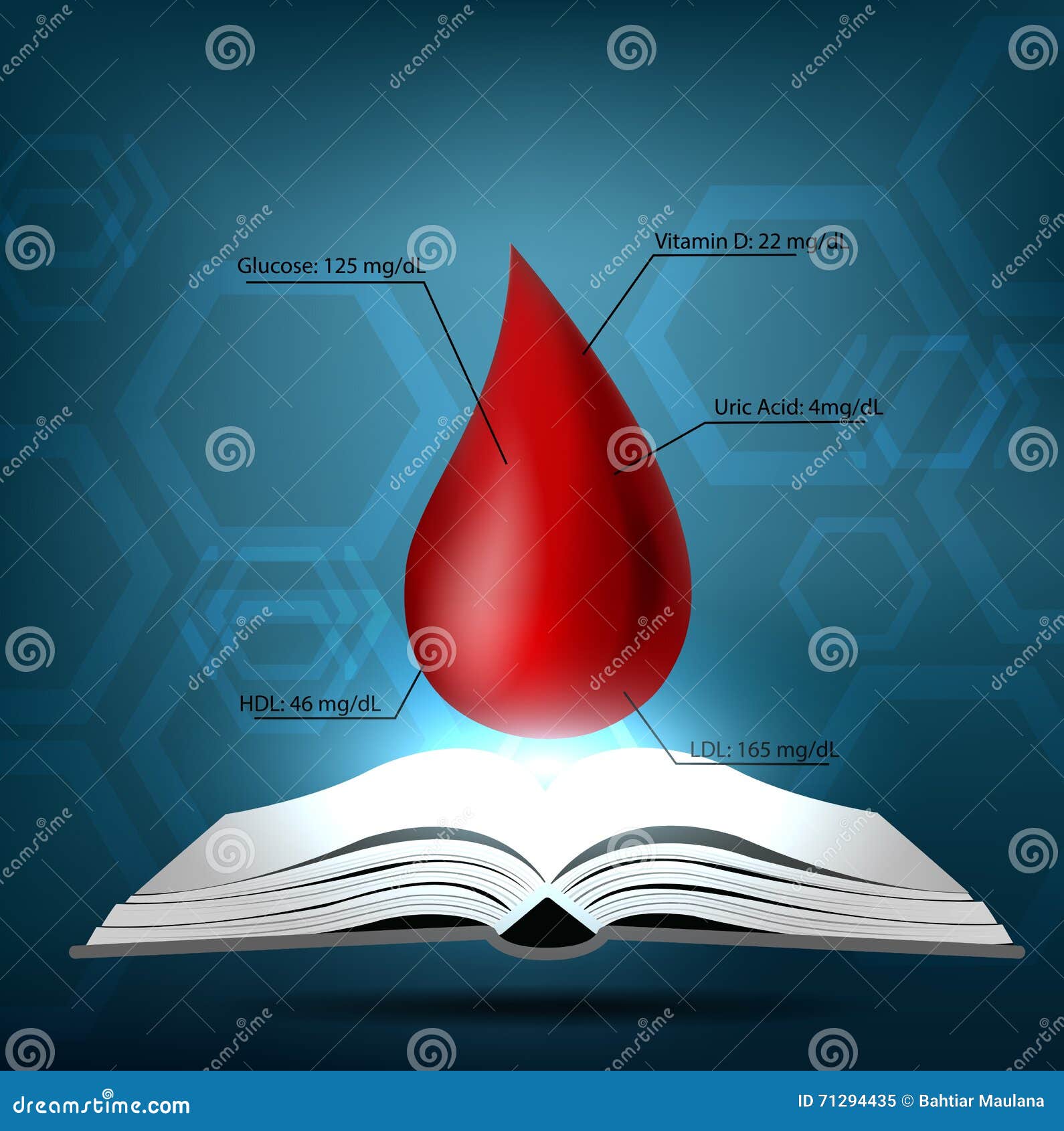 Open Book with Blood Part Illustration Stock Vector - Illustration of ...
