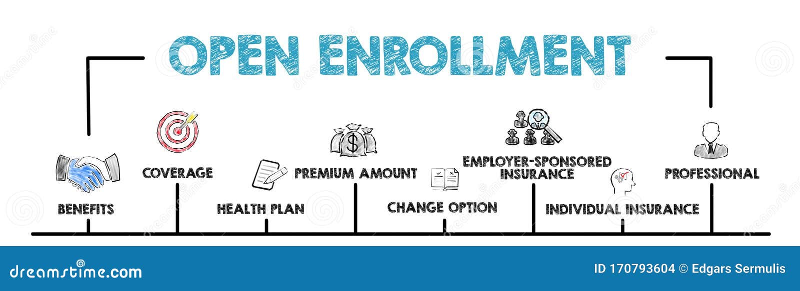 Open Enrollment Concept. Chart with Keywords and Icons Stock ... Open Enrollment Concept. Chart with Keywords and Icons Stock ...