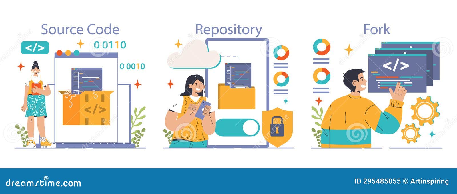 Open Source Set Software With Code Available For Use Modification