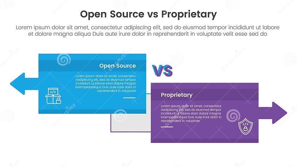 Open Source Vs Proprietary Software Comparison Concept for Infographic ...