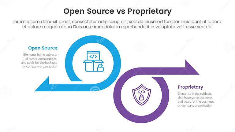 Open Source Vs Proprietary Software Comparison Concept for Infographic ...