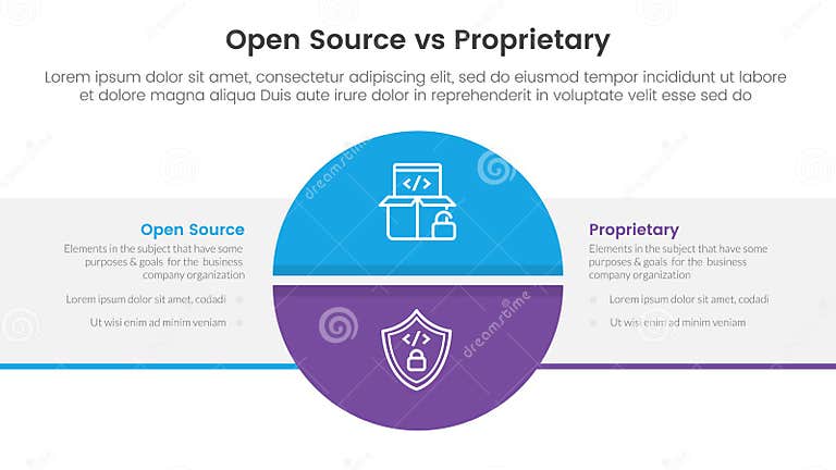 Open Source Vs Proprietary Software Comparison Concept for Infographic ...