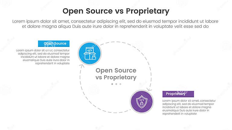 Open Source Vs Proprietary Software Comparison Concept for Infographic ...