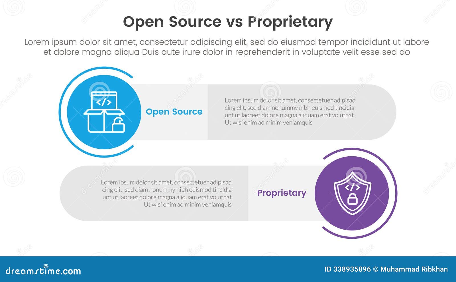Open Source Vs Proprietary Software Comparison Concept for Infographic ...