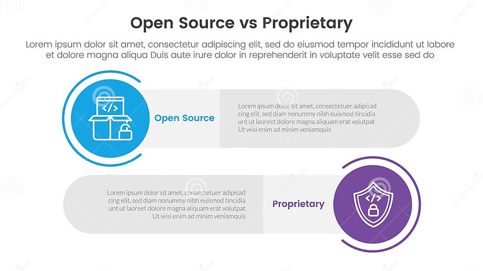 Open Source Vs Proprietary Software Comparison Concept for Infographic ...