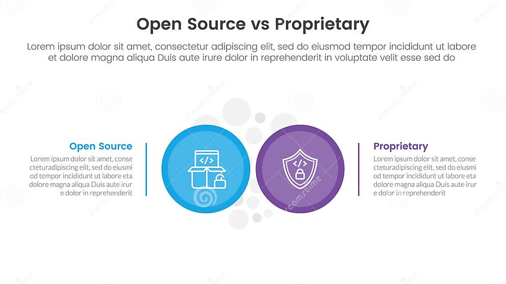 Open Source Vs Proprietary Software Comparison Concept for Infographic ...