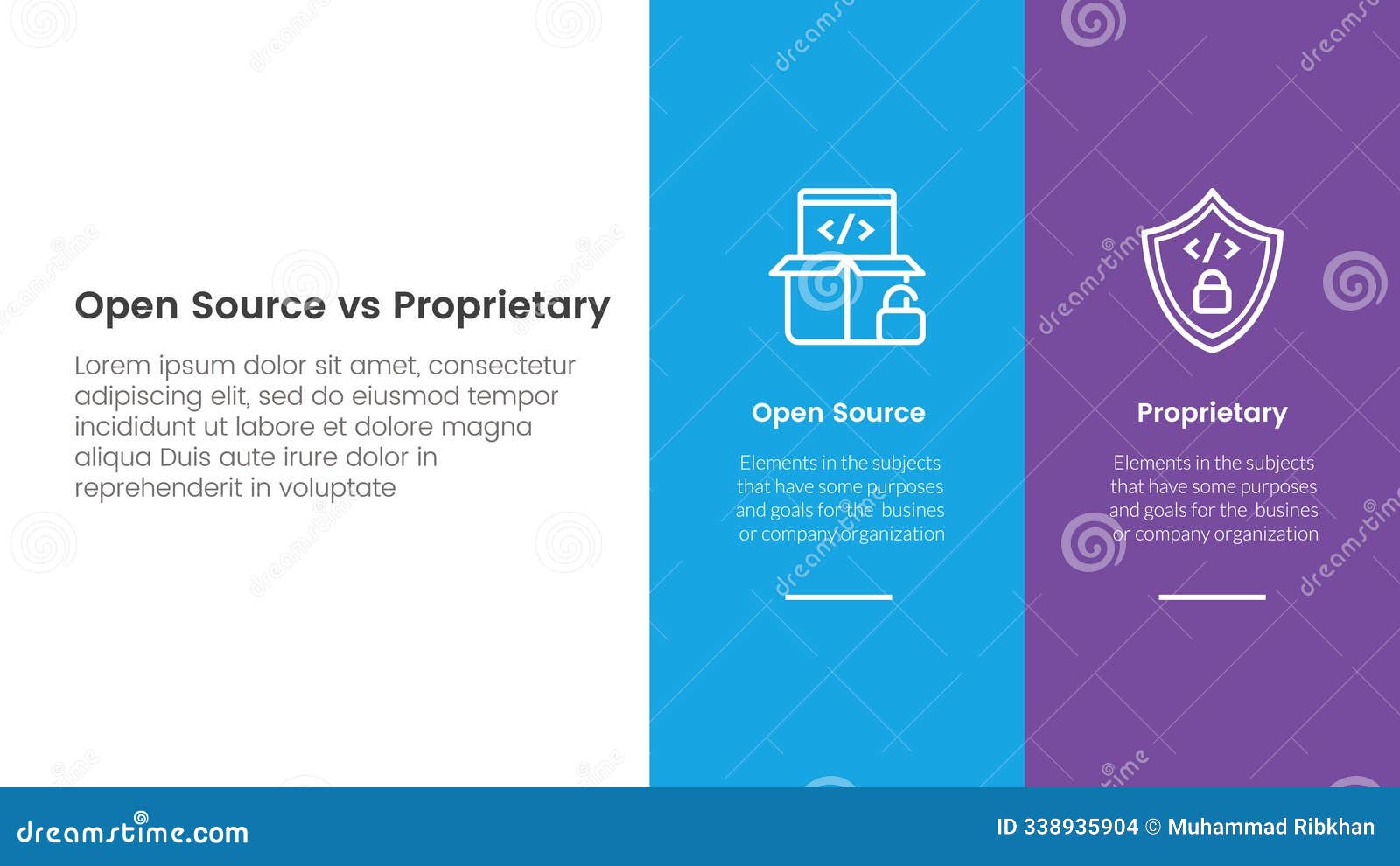 Open Source Vs Proprietary Software Comparison Concept For Infographic Template Banner With Big ...
