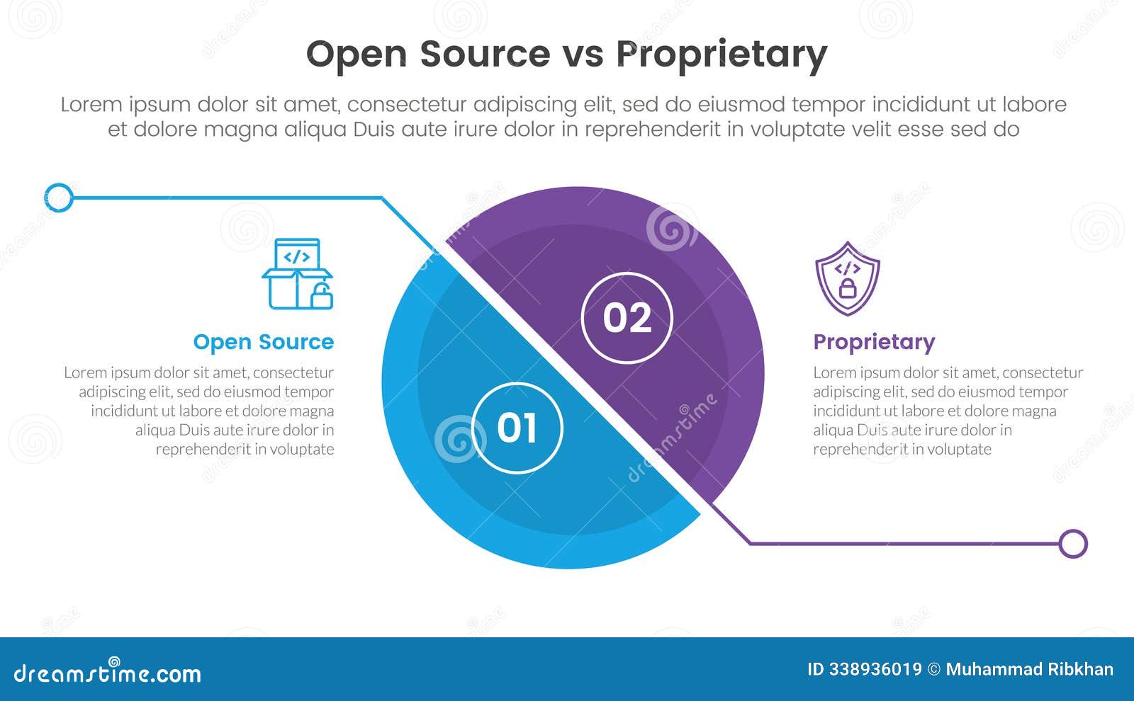 Open Source Vs Proprietary Software Comparison Concept For Infographic ...