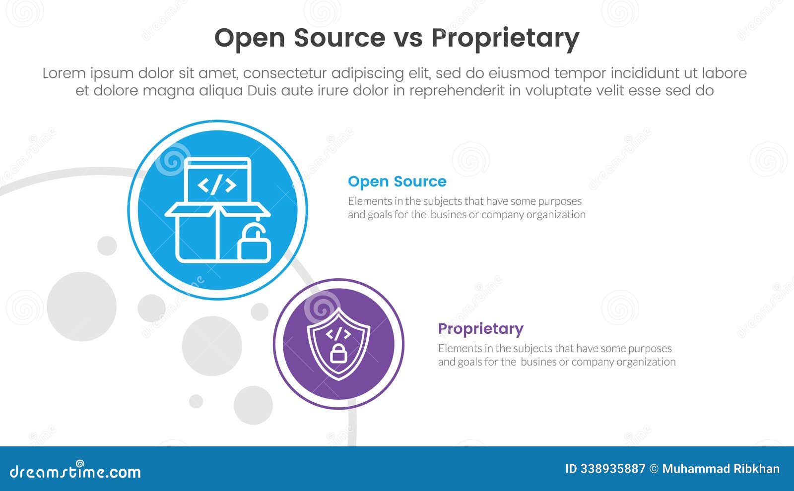 Open Source Vs Proprietary Software Comparison Concept for Infographic ...