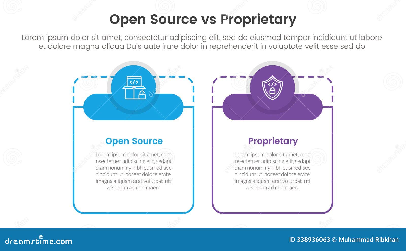 Open Source Vs Proprietary Software Comparison Concept for Infographic ...