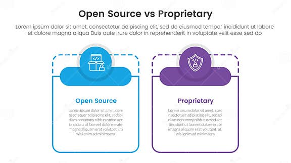 Open Source Vs Proprietary Software Comparison Concept for Infographic ...