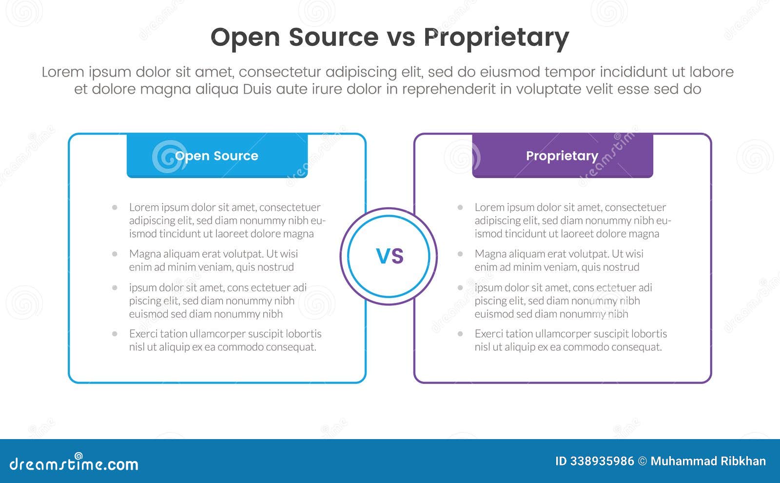 Open Source Vs Proprietary Software Comparison Concept for Infographic ...