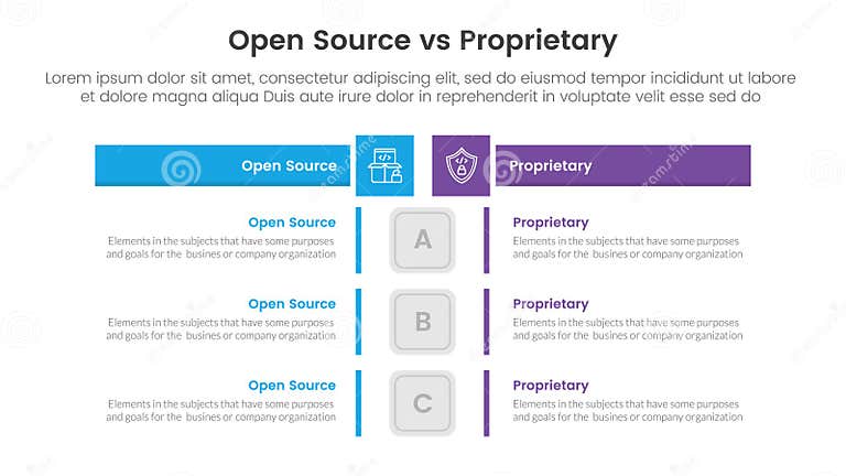 Open Source Vs Proprietary Software Comparison Concept for Infographic ...