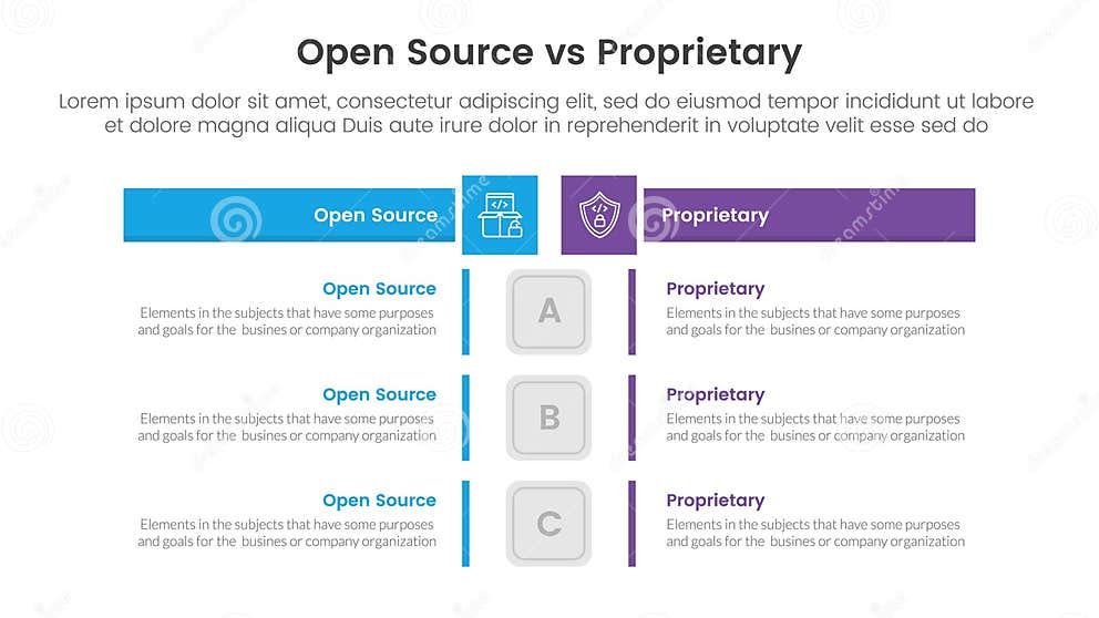 Open Source Vs Proprietary Software Comparison Concept for Infographic ...