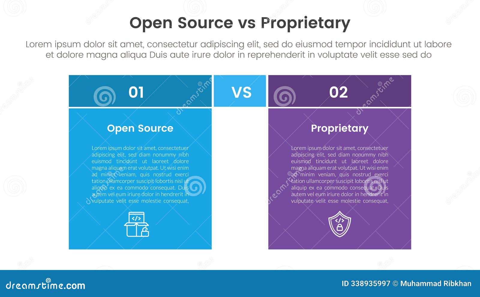 Open Source Vs Proprietary Software Comparison Concept For Infographic ...